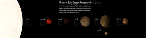 Alternate Solar System Remastered Inner Solar System Part 1 3 R