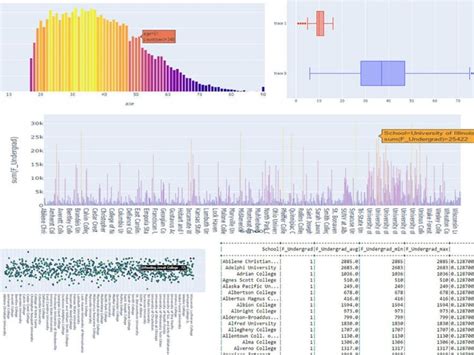 Data Analysis And Assignments In Python R Kibana Upwork