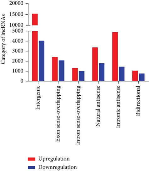 the expression profile of lncrnas in gd a hierarchical clustering of