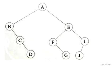 自考本科数据结构导论（02142）历年（应用题算法题）真题汇总【20年4月 22年10月】 Csdn博客