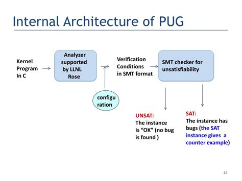 Ppt Scalable Smt Based Verification For Gpu Kernel Functions