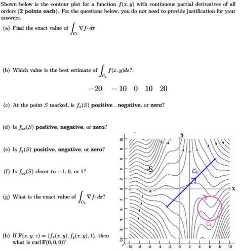solved shown below is the contour plor for function f i y with