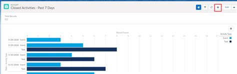 Fun With Charts The Marks Group Small Business