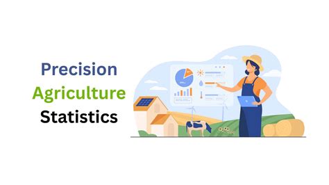 Precision Agriculture Statistics By Market Size And Facts 2026