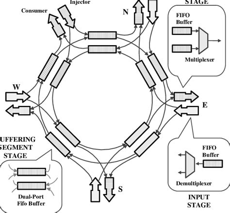 Rotary Router Sketch Download Scientific Diagram