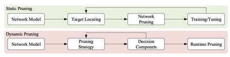 model pruning distillation and quantization part 1 deepgram