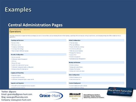 Sharepoint Saturday Dc 12509 Introduction To Developing Custom Ac