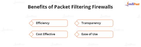 What Is Packet Filtering Firewall Benefits And Types