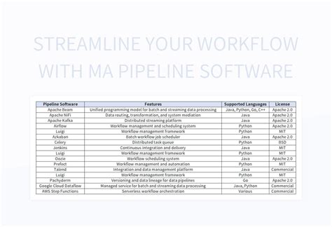 Streamline Your Workflow With Ma Pipeline Software Excel Template And