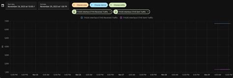 Statistics Graph Change Not Working After A Few Days Frontend Home Assistant Community