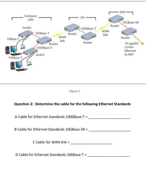 Solved Question 2 Determine The Cable For The Following Chegg Com