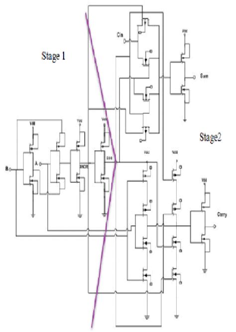 Full Adder Using Gdi Technique Download Scientific Diagram
