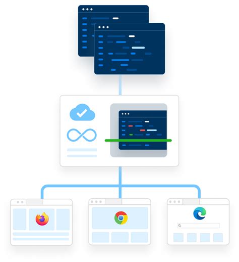 Automated Functional Testing With Puppeteer On Cloud BrowserStack