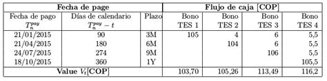 Multicolumn Problem In Creating Multi Column Tables With Specific