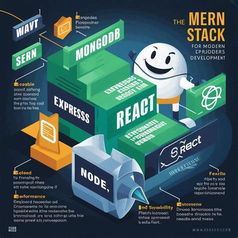 md mahen khan on linkedin mernstack javascript fullstackdevelopment webdevelopment frontend…