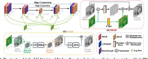 figure 3 from g2 dun gradient guided deep unfolding network for image