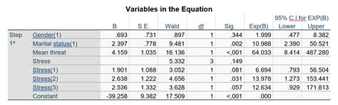 binary logistic regression results interpretation when one iv is