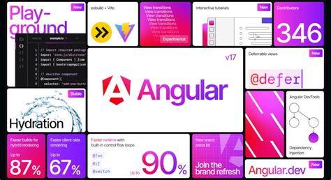 Top Features In Angular 17 Developers Advice