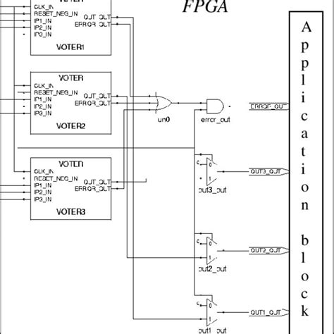 Block Diagram Of FTSVAL VHDL And SVAL VHDL Hardware Components Download Scientific Diagram