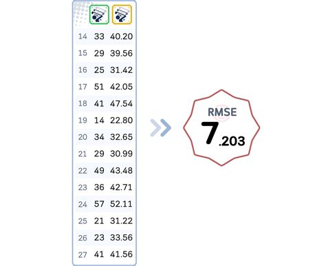 Lasso And Elastic Net Regressions Explained A Visual Guide With Code Examples Dss Solutions