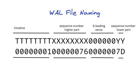 Postgres Wal Files And Sequence Numbers Rpostgresql