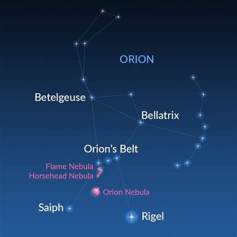 Constellation Orion The Hunter Facts About Orion Constellation