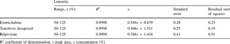 linearity and repeatability data download table