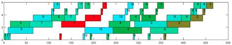 Ant Colony Optimization Algorithm For The Hybrid Flow Shop Scheduling