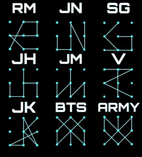 Phone Password Ideas Pattern Artofit