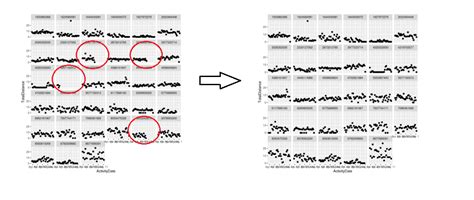 Exploratory Data Analysis Of Fitbit Fitness Tracker By Filiberto