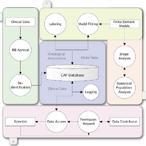 Example Of Search Results For The Cap Database Hosted By The Ccb At The