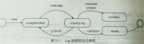 【lua】lua知识点汇总 lua语言 csdn博客
