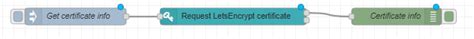 github bartbutenaers node red contrib letsencrypt a node red node to