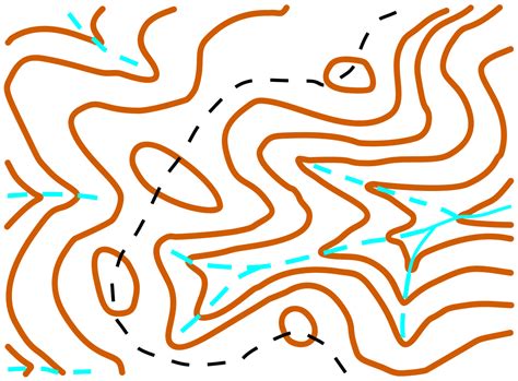 Lesson 5 Introduction To Contours Orienteering Act