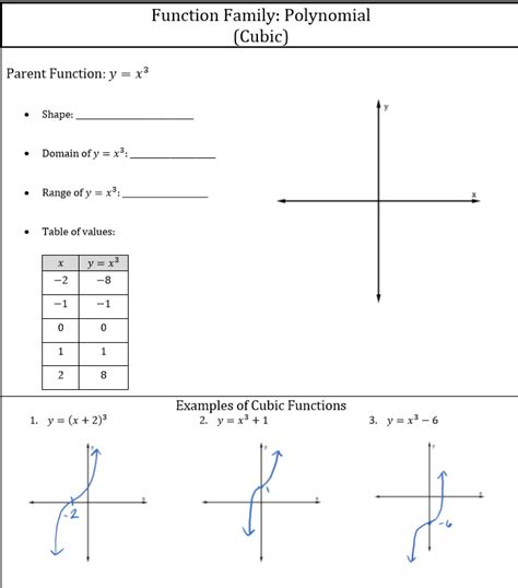 Cubic Parent Function Table