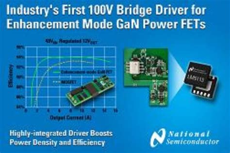 Industrys First 100 V Half Bridge Gate Driver For Enhancement