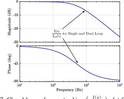 Figure 7 From A Dual Loop Current Control Structure With Improved Disturbance Rejection For Grid