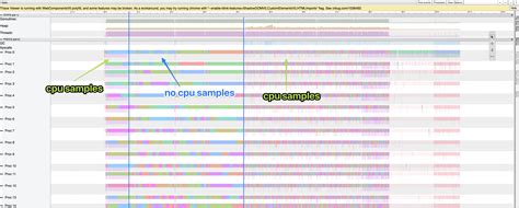 Runtimetrace Missing Cpu Samples · Issue 58877 · Golanggo · Github