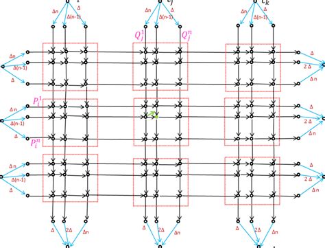 The Instance Of Directed Steiner Network Created From An Instance Of