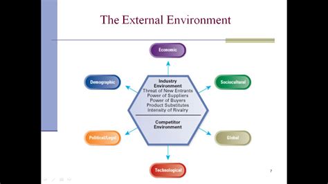 Strategic Management Lecture 3 Exploring External Enironment Competiting And Opportunities