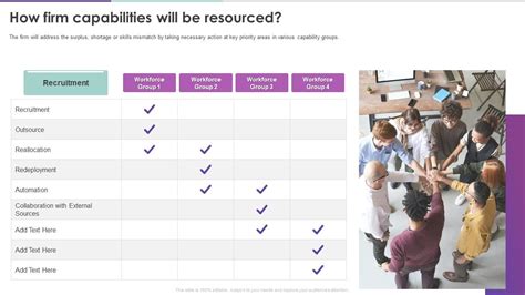 Modern Digital Enablement Checklist How Firm Capabilities Will Be Resourced Ppt Example