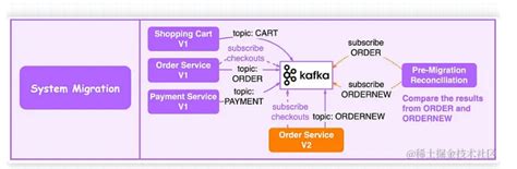 Kafka 在分布式系统中的 大应用场景 阿里云开发者社区