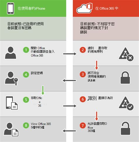 基本行動與安全性的功能 microsoft 365 admin microsoft learn