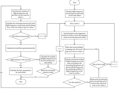 figure 1 from optimization model and algorithm design for airline fleet