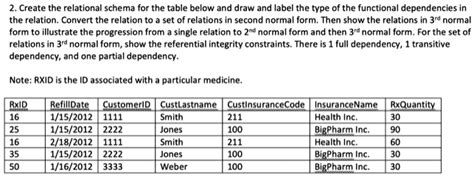 Solved Create The Relational Schema For The Table Below And Draw And