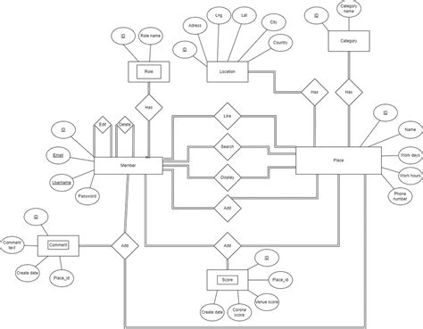 Github Where Projectwhere Web Based Spring Boot Project Using