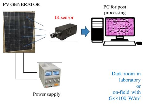 Equipment Necessary For The El Test Download Scientific Diagram
