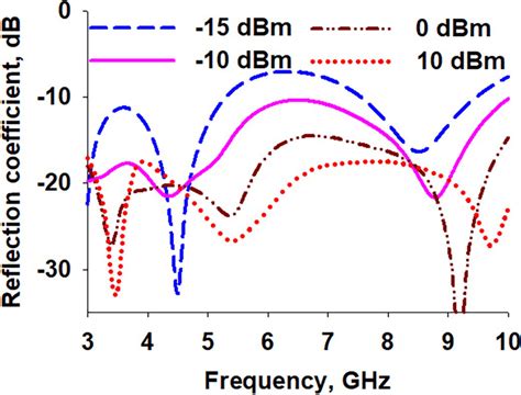 Reflection Characteristics Of The Rectifying Circuit For Different
