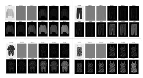 GitHub Yejining FORsystem Recommender Recommendation System For The Fashion Company