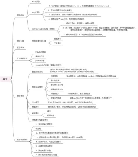 Mysql进阶——索引mysql 十万条数据模糊查询 Csdn博客